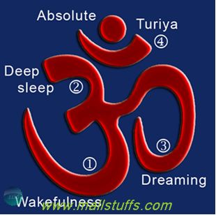 How chanting AUM raises level of consciousness and is the way to Self ...