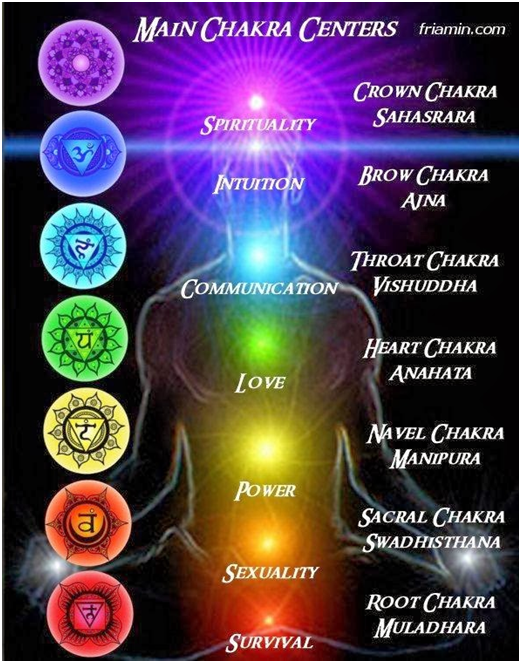 How chanting AUM raises level of consciousness and is the way to Self ...