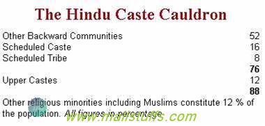 Caste system in modern india
