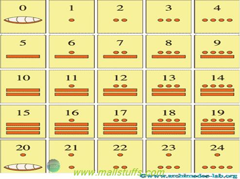 Science in Hinduism-Invention of numeral system